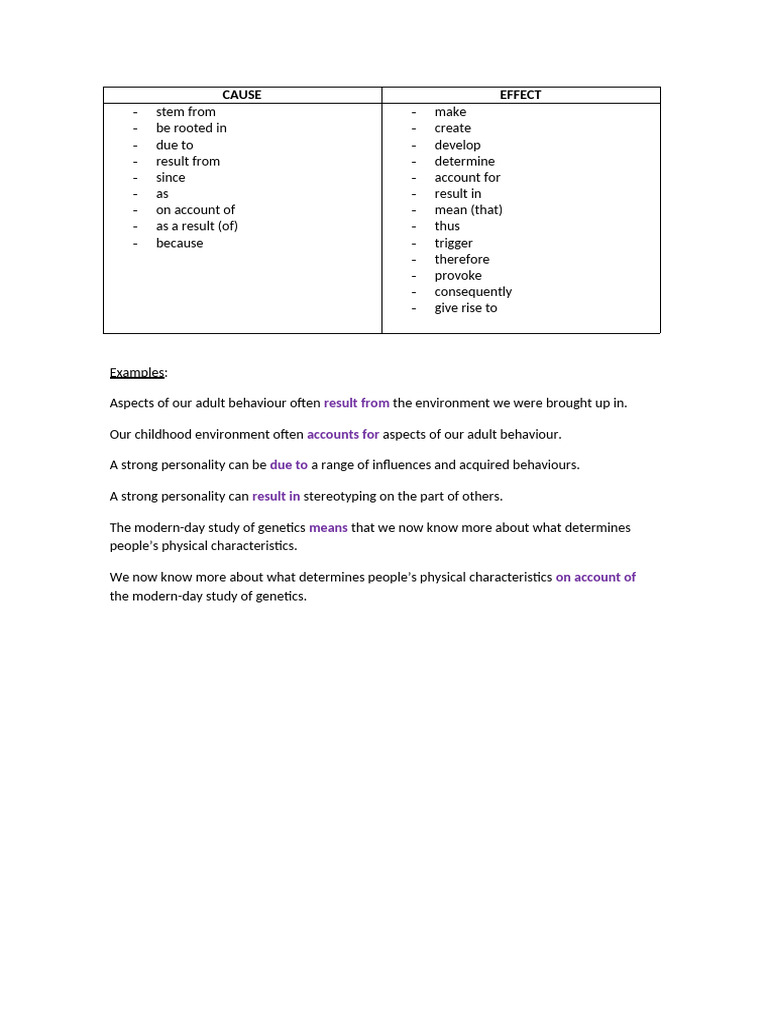 Cause and Effect Relationship Examples | PDF