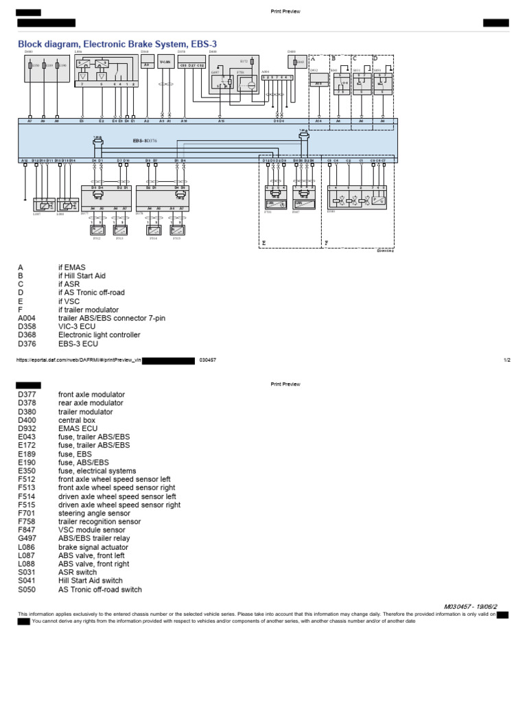 Block Diagram, Electronic Brake System, EBS-3 | PDF | Anti Lock Braking System | Land Vehicles