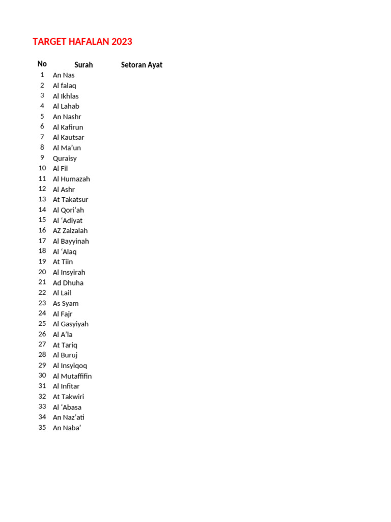 Target Hafalan Surah 2023 | PDF