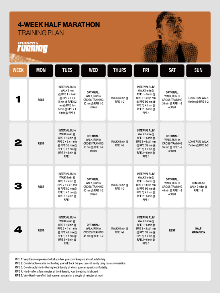 Half Marathon 4 Week Training Plan | PDF