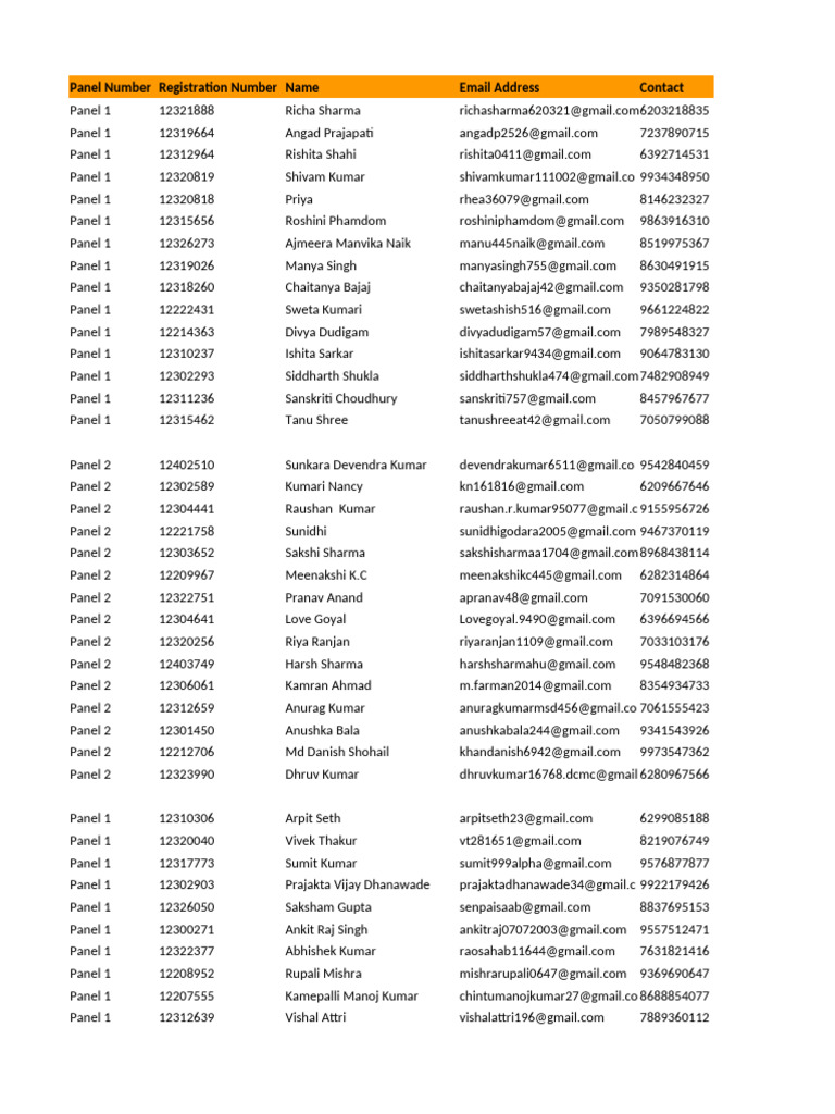 Jyesta Corporate Entity Registration List | PDF
