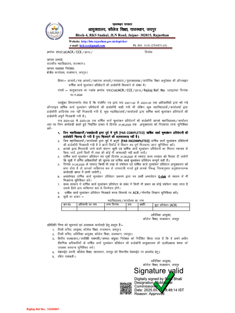 Paripatra Online ACR | PDF