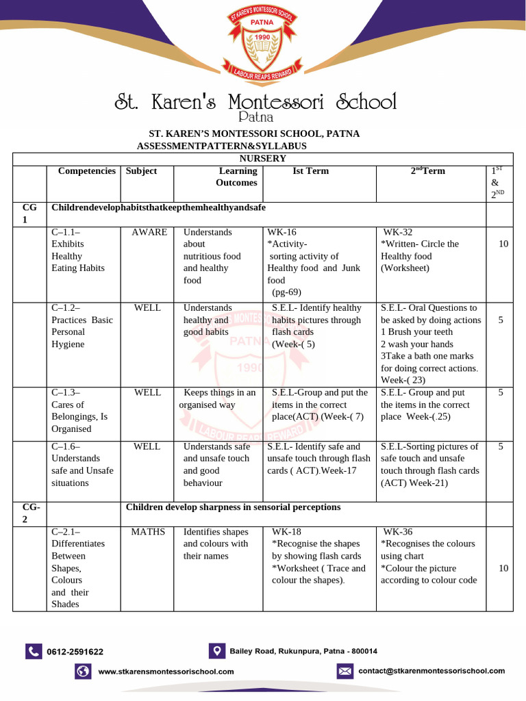 Assessment Pattern (2025-26) Nur | PDF | Taste | Learning