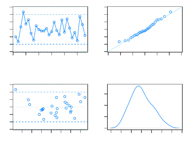 Rplot 1, 5.2 | PDF
