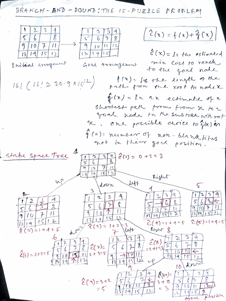 Branch and Bound - The 15 Puzzle Problem | PDF