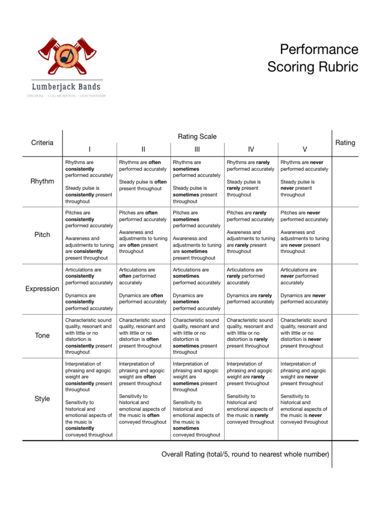 Performance Scoring Rubric SWWMEA '25 | PDF | Rhythm | Musicology