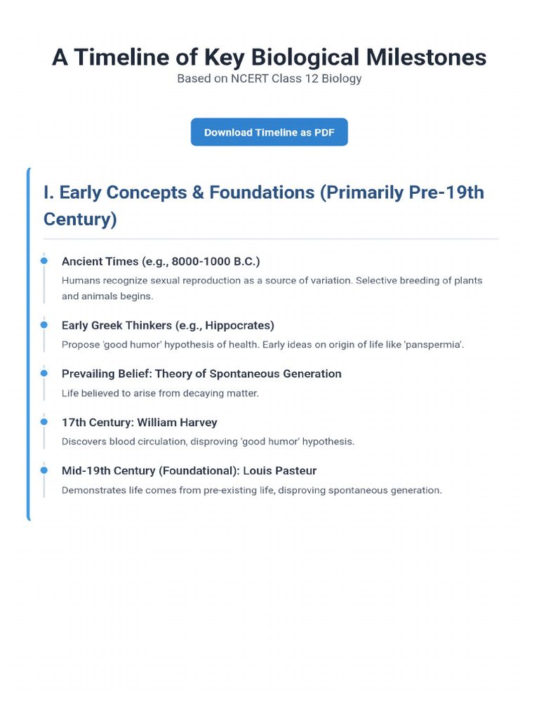 Biology Timeline | PDF