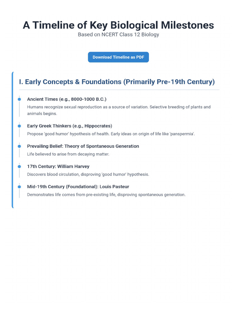 Biology Timeline | PDF