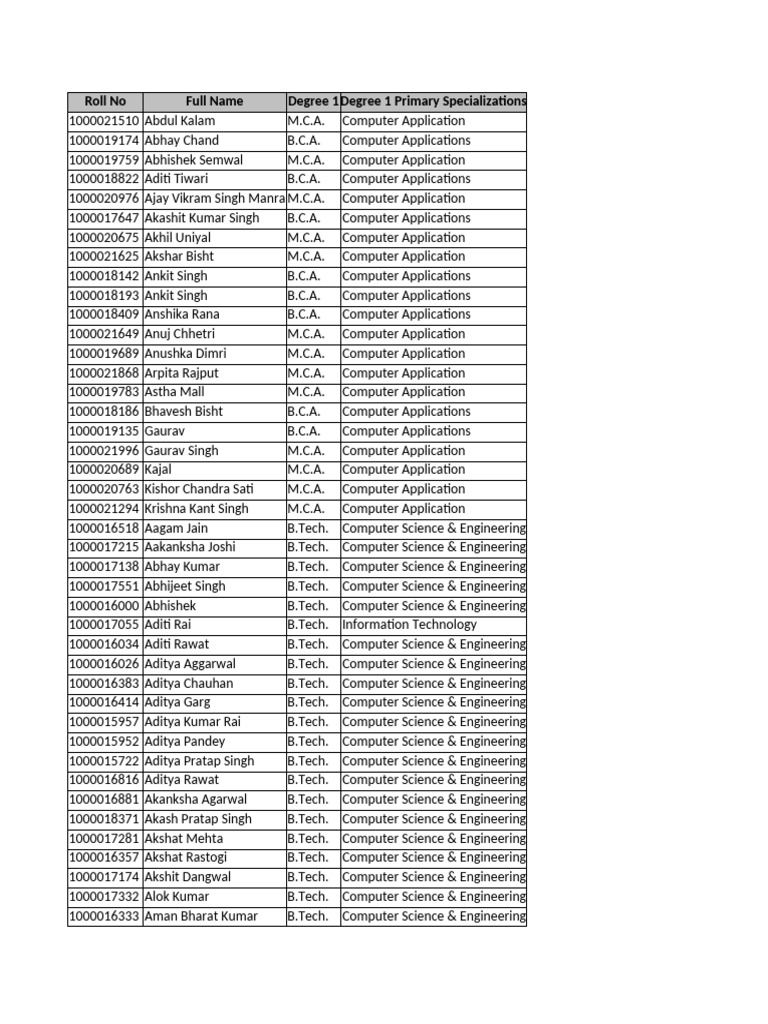 Student Degree Specializations List | PDF