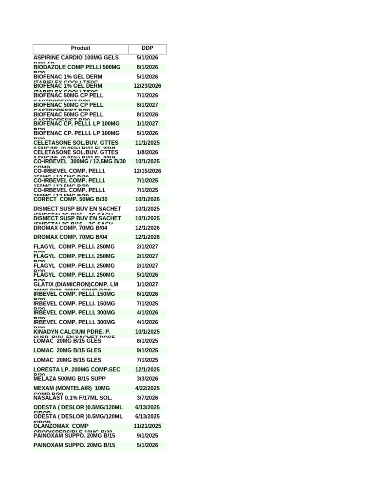 Biopharm 25-06 | PDF