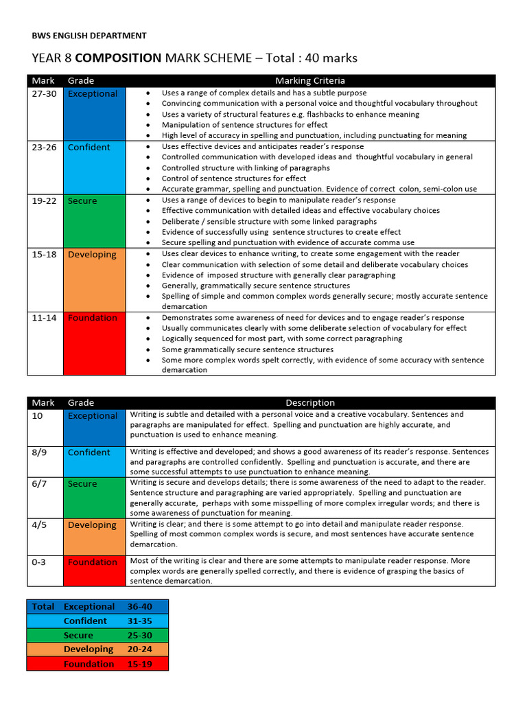 Year 8 Composition Marking Scheme | PDF | Syntax | Grammar