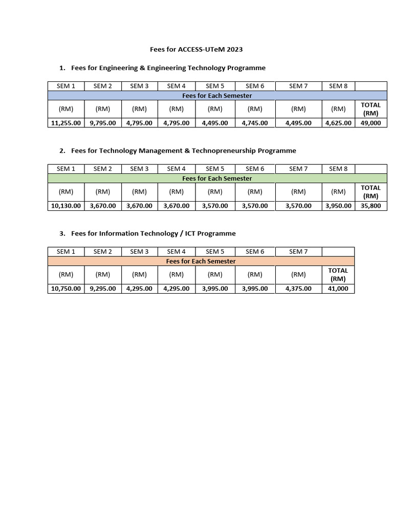 Fees Access Utem 2023 | PDF