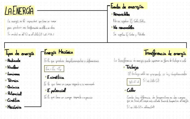 Fyq | PDF | Física | Química Física