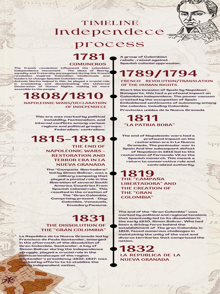 Beige and Grey Minimalist Vintage Timeline History Infographic | PDF ...