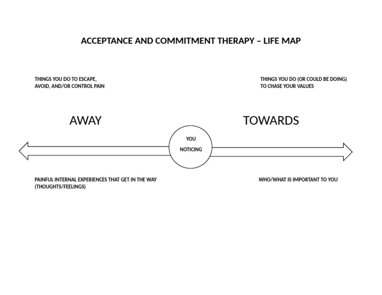 Blank Life Map | PDF