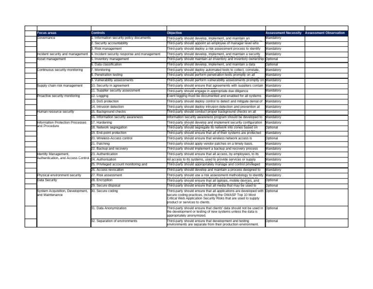 Vendor Security Assessment Checklist | PDF | Security | Computer Security