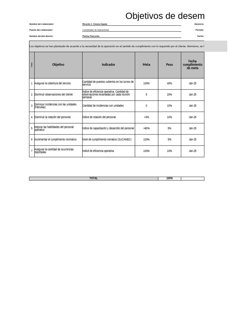 Indicadores Mission - Olmos | PDF