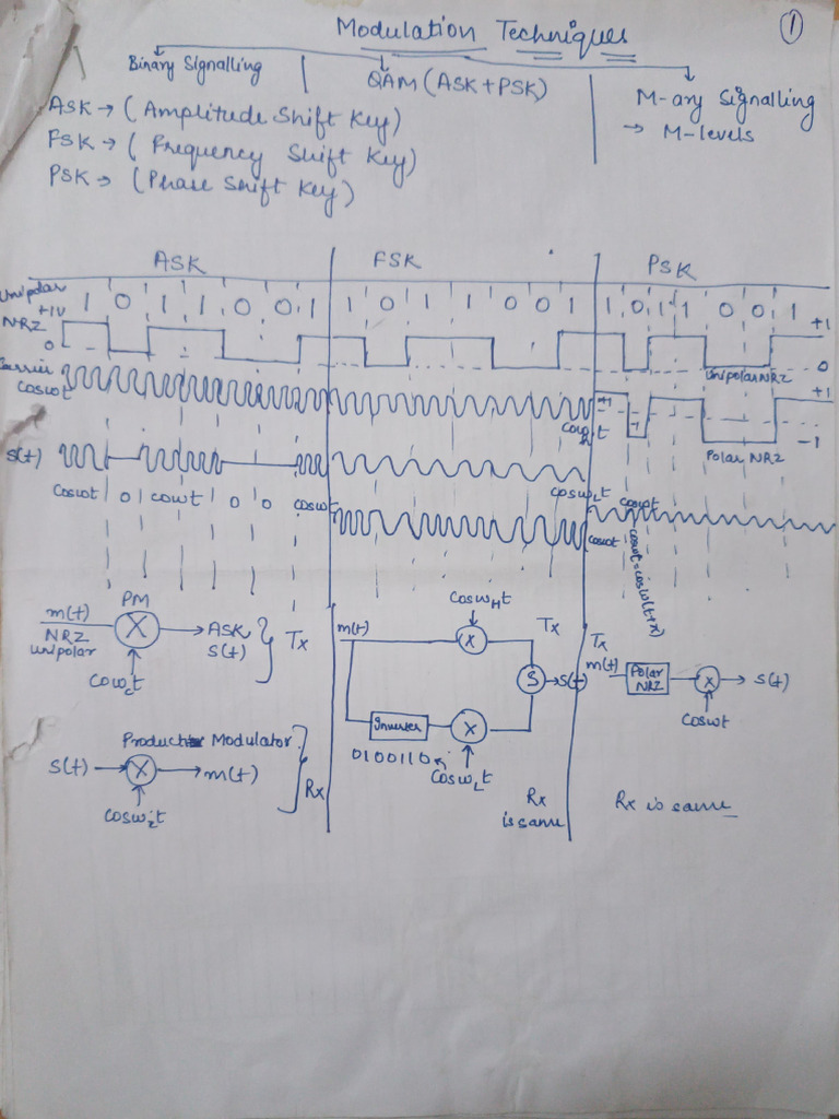 ADC - U-4 - Modulation Techniques and Minimum Phase Shift Keying | PDF