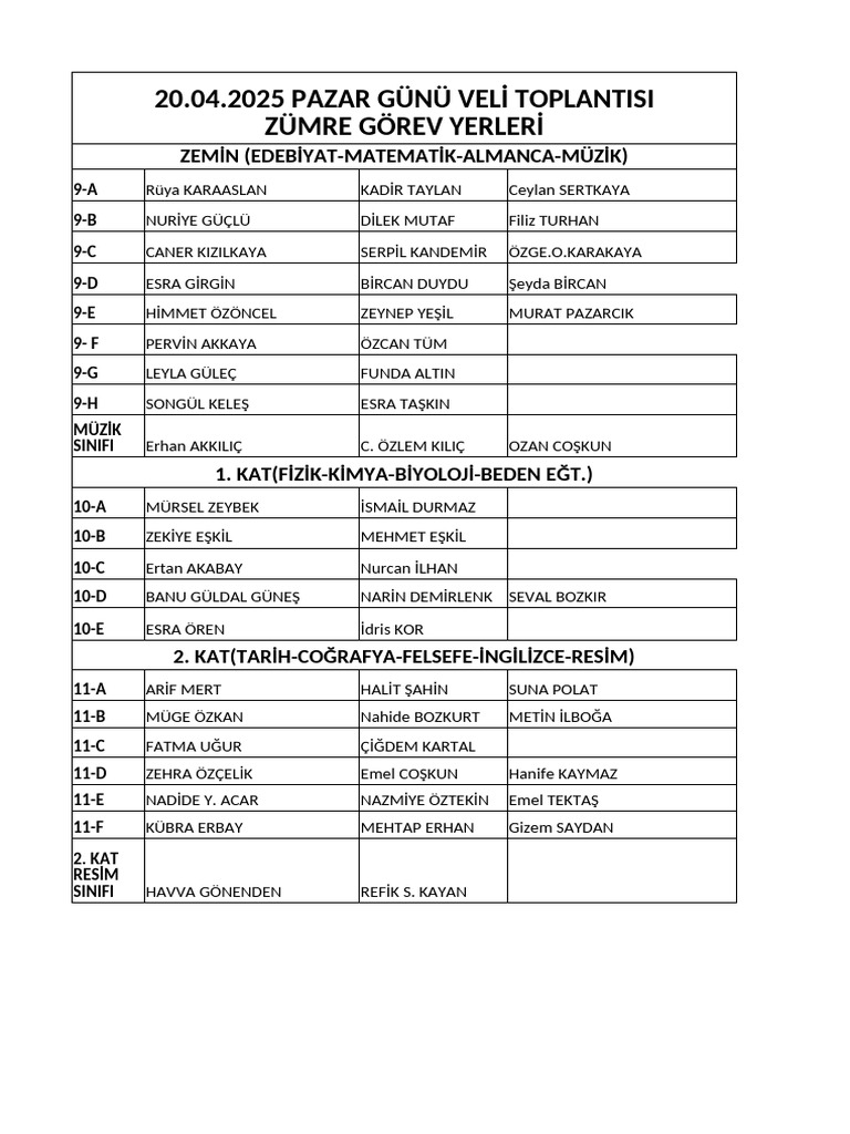 Veli̇ Topl Görev Yerl | PDF