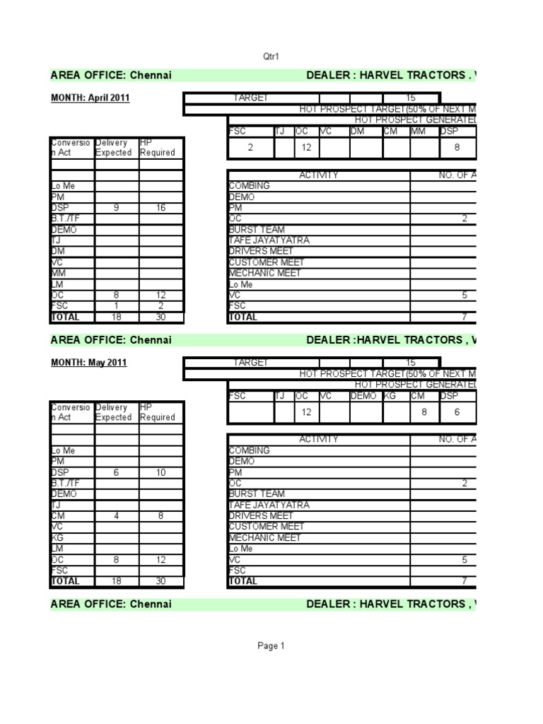 Reverse Funnel | PDF