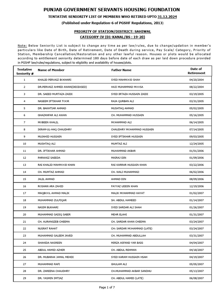 Punjab Government Servants Housing Foundation | PDF