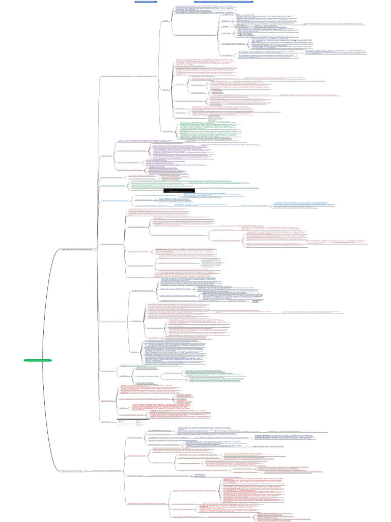 401.5 Mind Map WindowsSecurity | PDF | Microsoft Windows | Active Directory