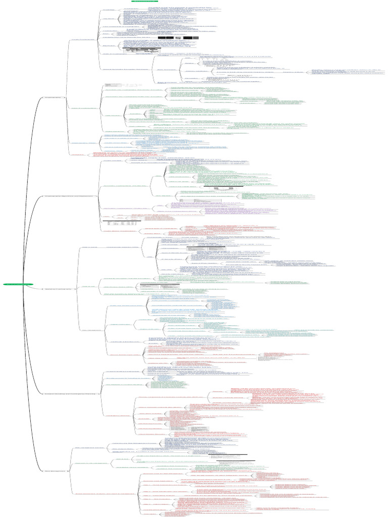 401.4 Mind Map Cryptography | PDF | Cryptography | Public Key Cryptography