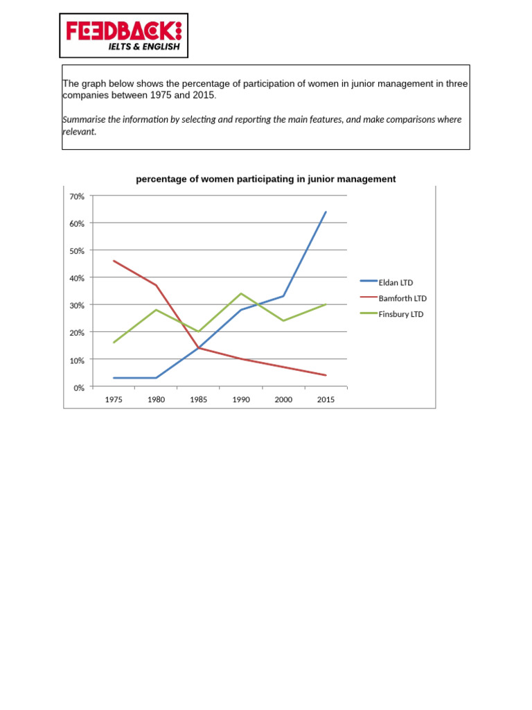 Time Change Line (participation of women in mgmt)-1 Feedback | PDF