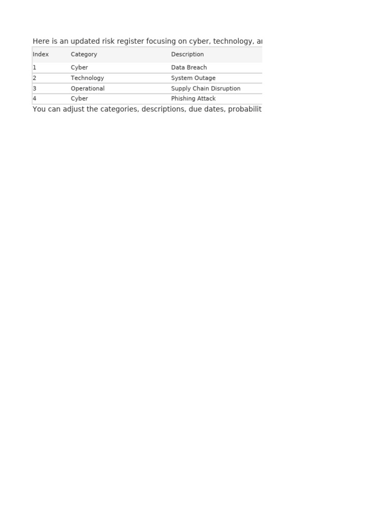 Cyber and Operational Risk Register | PDF