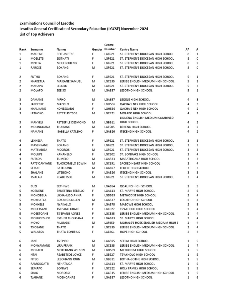 LGCSE 2024 Top Achievers List | PDF