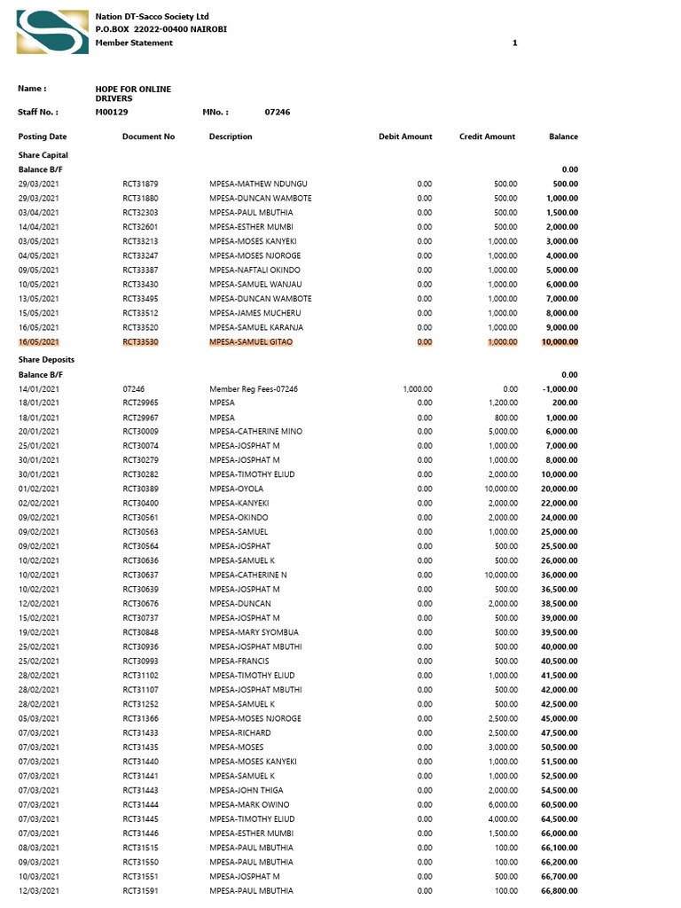 Updated Member Statement - HOD | PDF | Business Economics | Financial ...