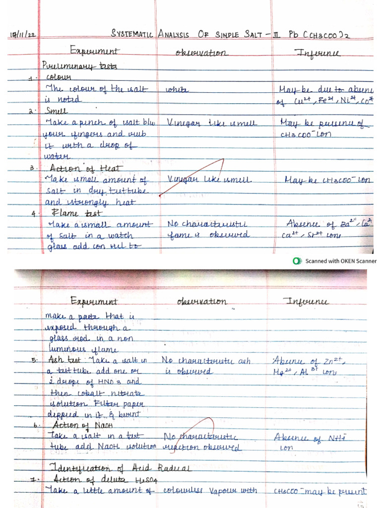 SALT (CH3COO) 2Pb | PDF