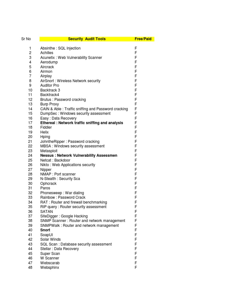 Security Audit Tools Freepaid Pdf Vulnerability Computing 4475