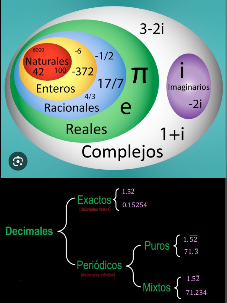Clase Decimal A Fracción Generatriz | PDF