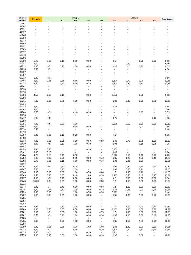 Midterm 2 Grades | PDF