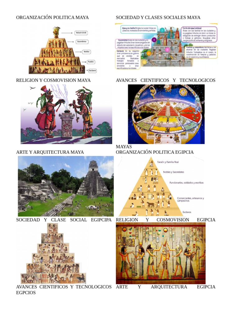 Organización Politica Maya | PDF | Plan de estudios | Enseñando