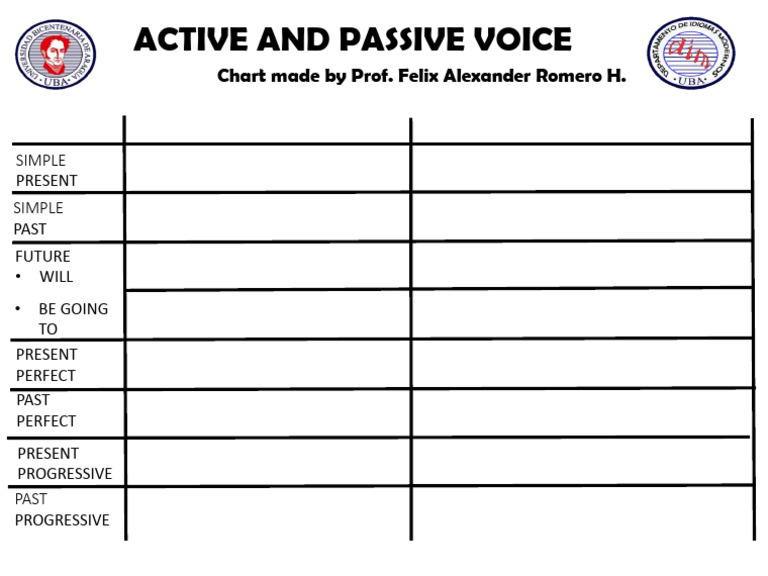 Passive Voice Chart | PDF
