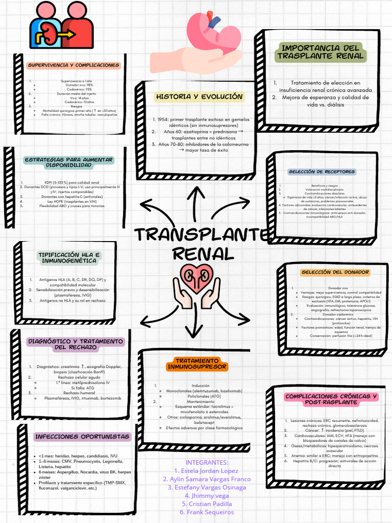 Documento A4 Mapa Mental Esquema Ideas Creativo Orgánico Divertido Colorido PDF | PDF ...