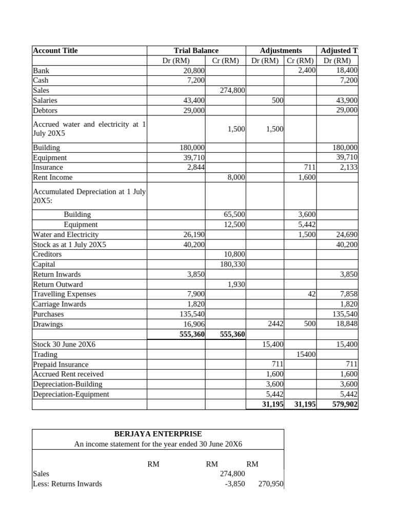 Draft Assignment Answer Latest | PDF | Equity (Finance) | Expense