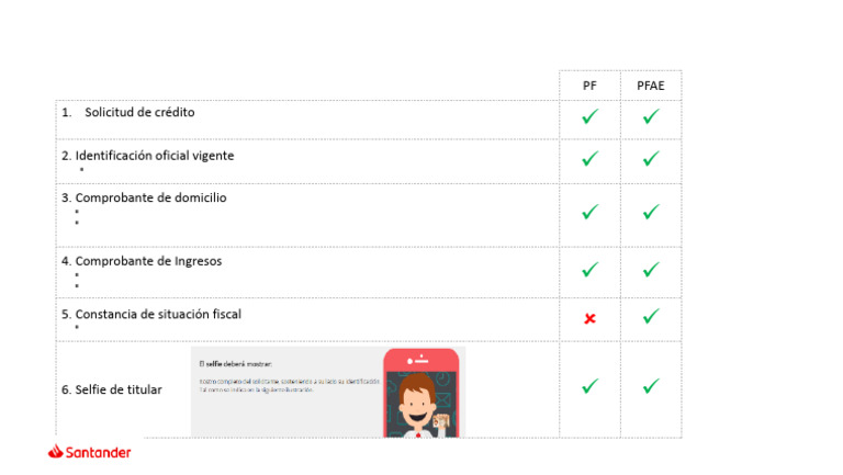 Checklist PF Pfae | PDF