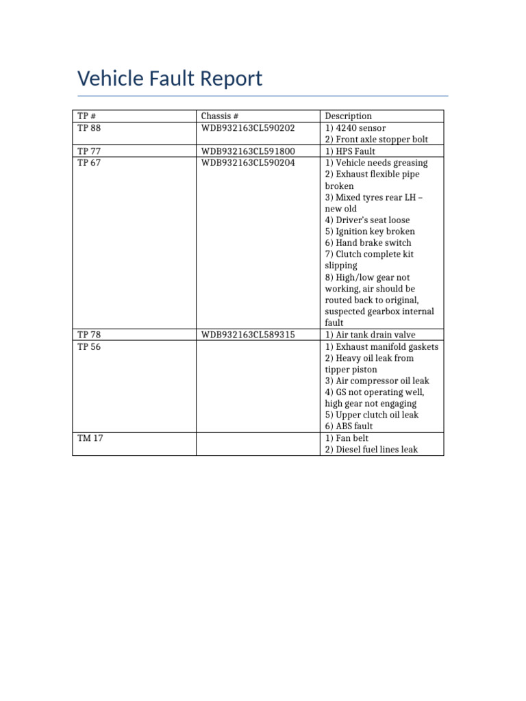Vehicle Fault Report | PDF