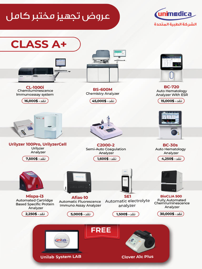 Class A+ | PDF