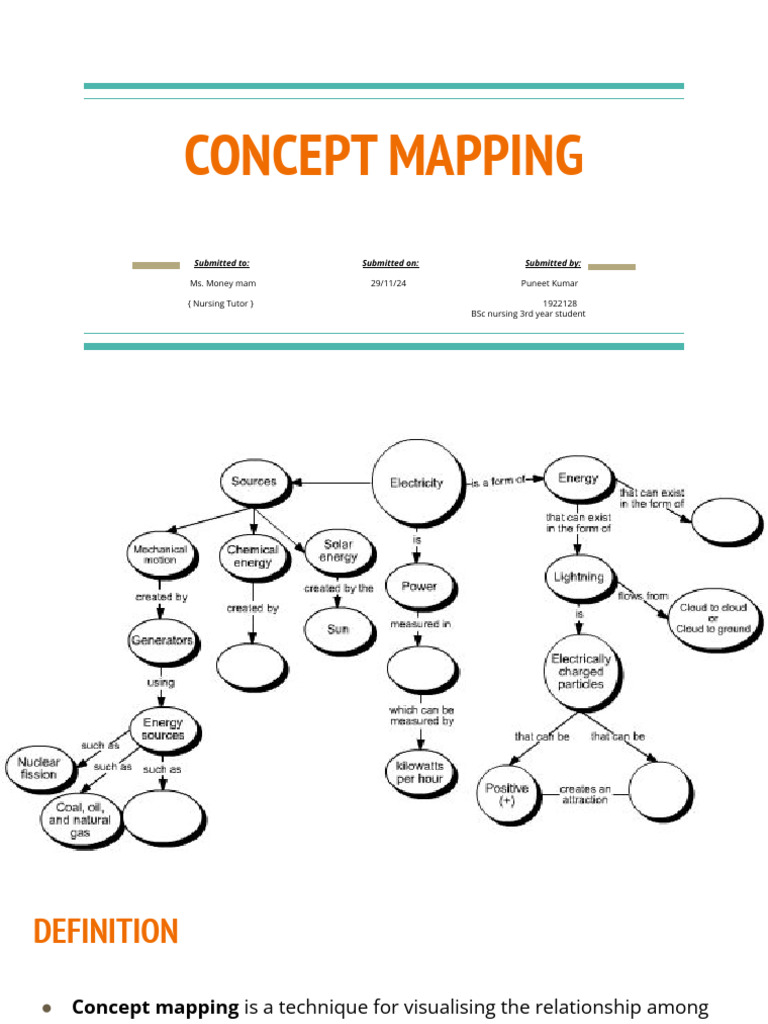 Puneet Kumar NURSING EDUCATION Microteaching | PDF | Information | Concept