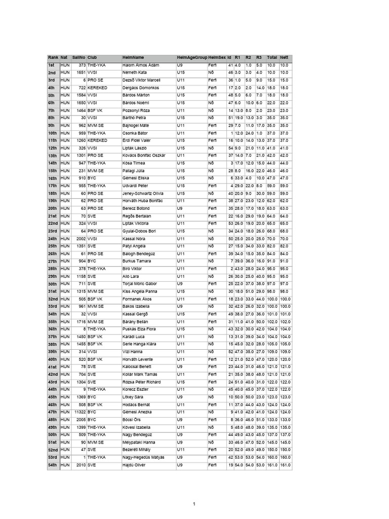 Orfu Nadas Kupa | PDF