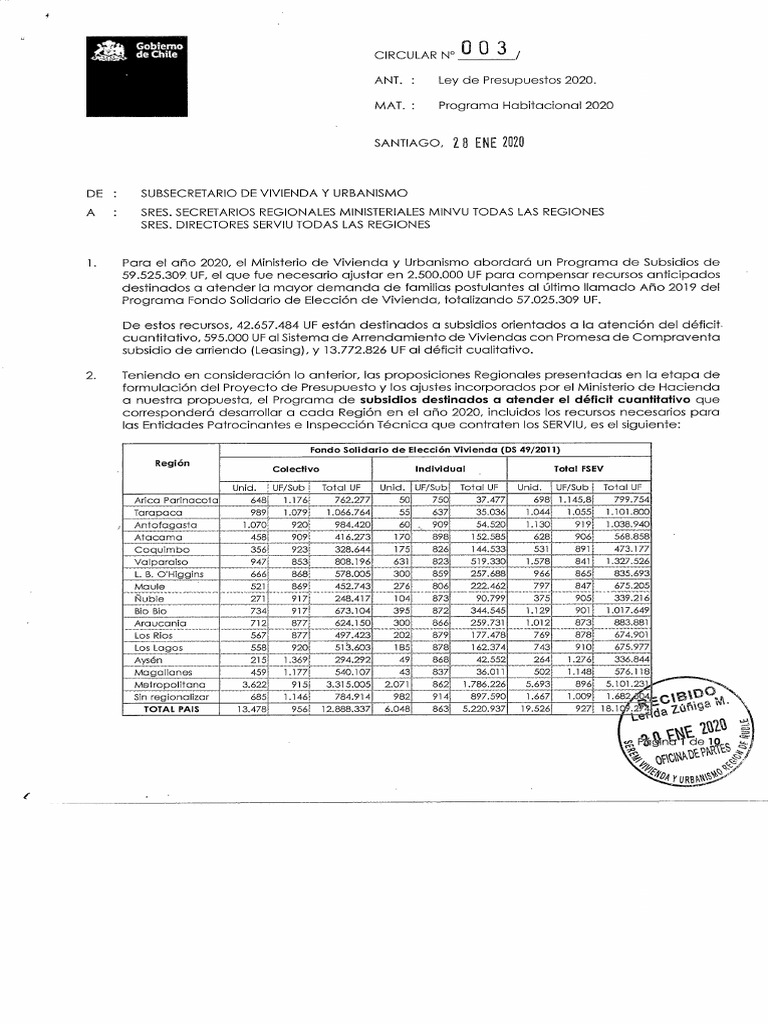 Circular #3 Enero 2020 | PDF