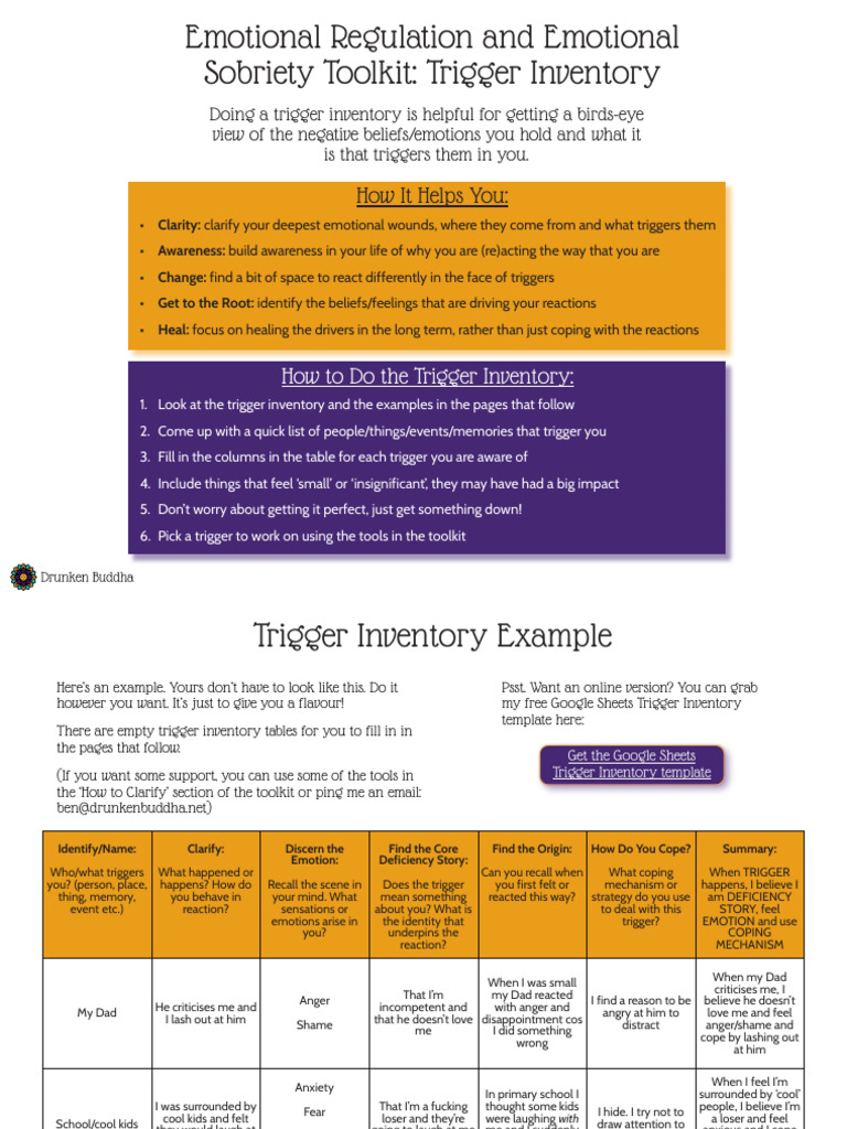 Emotional Trigger Inventory Guide | PDF | Emotions | Shame
