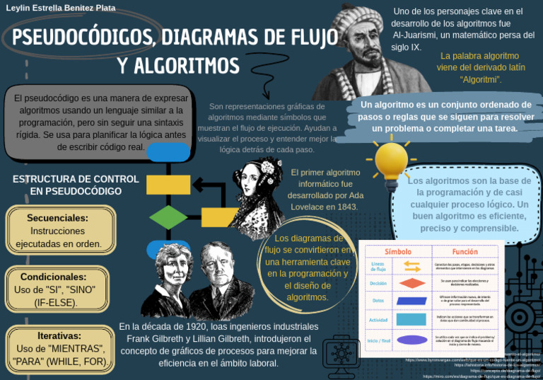 Pseudocódigos y Diagramas de Flujo | PDF | Algoritmos | Programación de ...