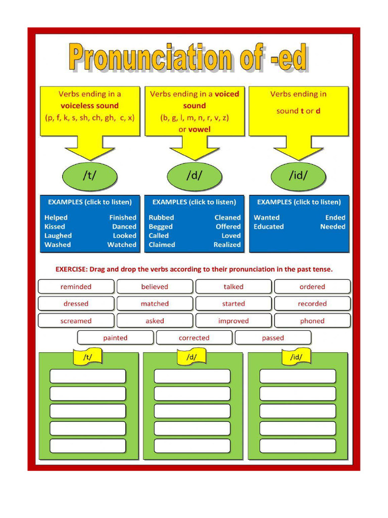 Pronunciation ED | PDF