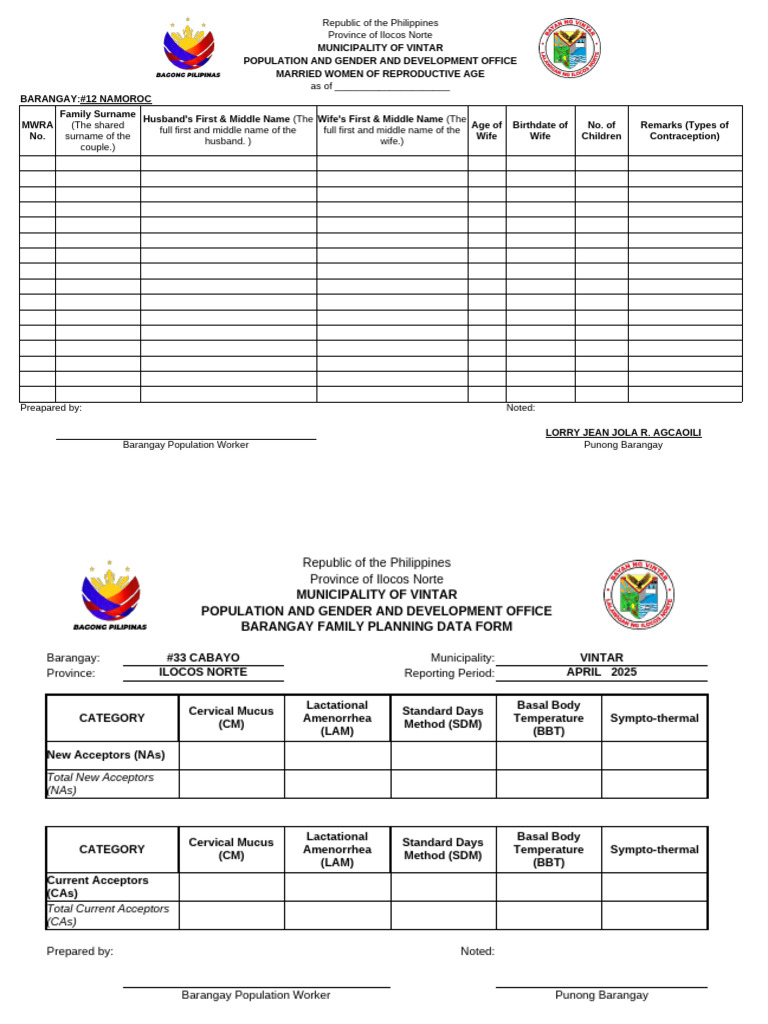 Vintar Family Planning Data Report | PDF | Sexual Health | Women's Health