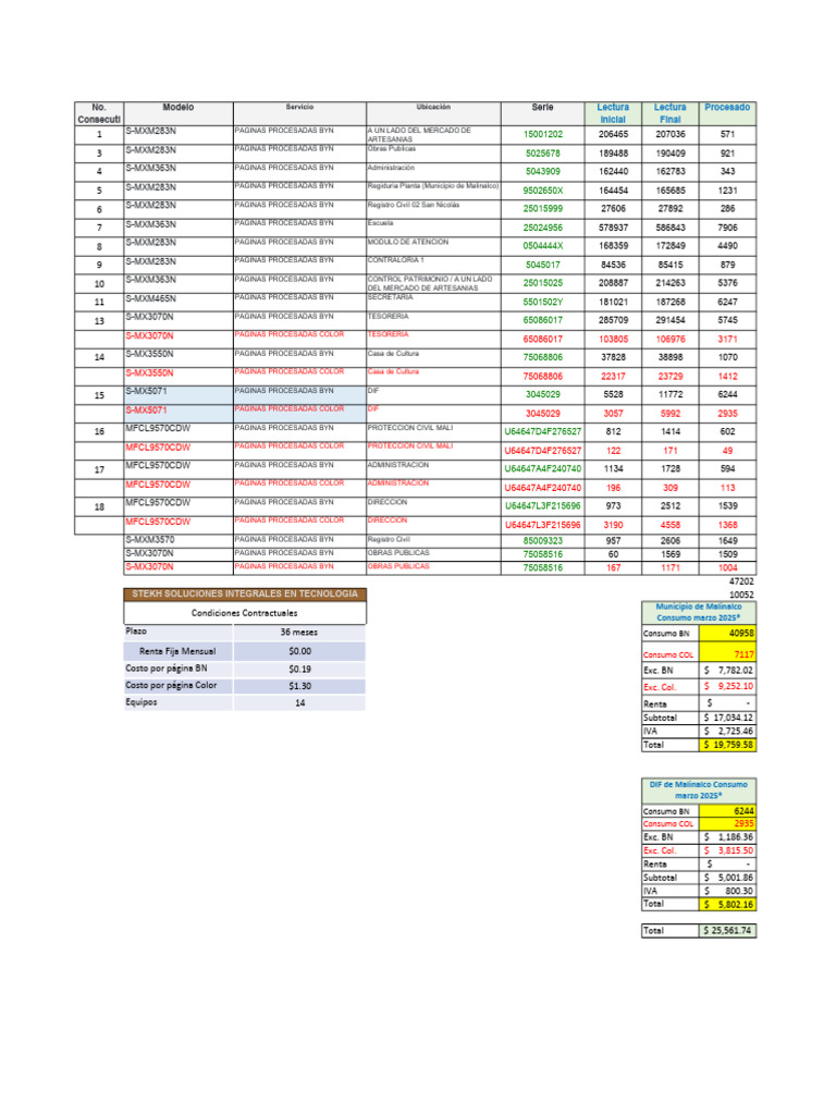 Cuadro de Consumo | PDF